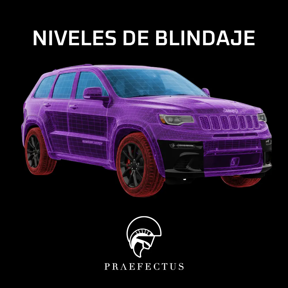 Niveles de Blindaje | Desde III Plus hasta VIII | PRAEFECTUS